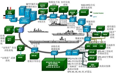 模拟仿真技术及其在训练领域的应用综述 体系仿真与模拟训练 Csdn博客