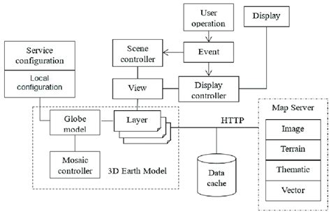 three dimensional application model download scientific diagram