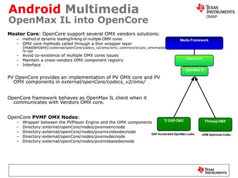 Ppt Android Multimedia Overview Powerpoint Presentation Free Download Id5204765