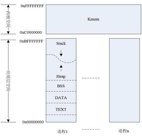 Android系统内存优化android内存优化 Csdn博客