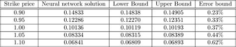dgm a deep learning algorithm for solving partial differential equations