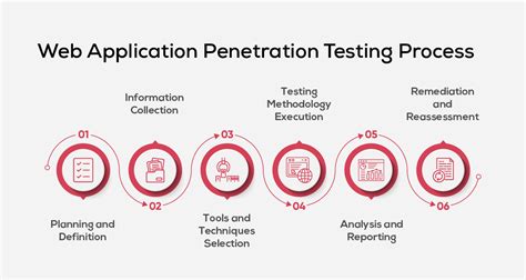 Web Application Penetration Testing Guide 2026