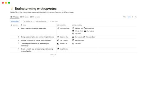 Brainstorming With Upvotes Notion Template