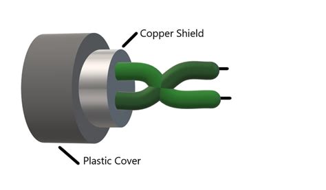 Twisted Pair Cable Geeksforgeeks