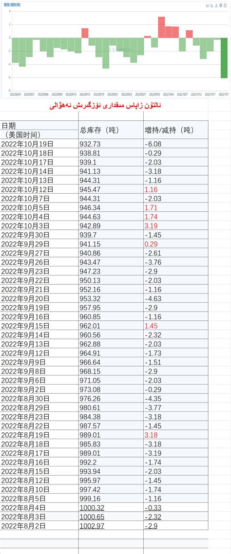 ئالتۇن زاپاس مىقدارىنىڭ ئۆزگىرىش ئەھۋالى ئالتۇن ئىلكان كاپىتالى ئىلكان مەبلەغ سېلىش