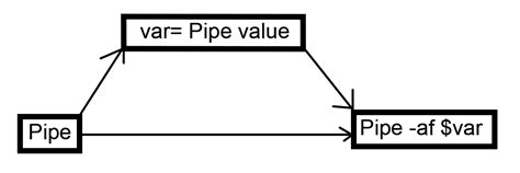 Audio Ffmpeg Dynamic Filter Values From Piped Input Video