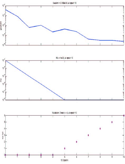 Auto Correlation Of Error In Stimulated Sensor The Screenshot Download Scientific Diagram