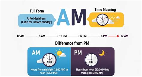 Am Meaning Explained What Does Am Stand For In Time