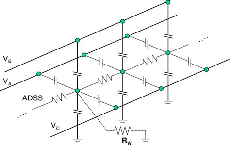 distributed parameters of the lumped circuit adss model with a grounded