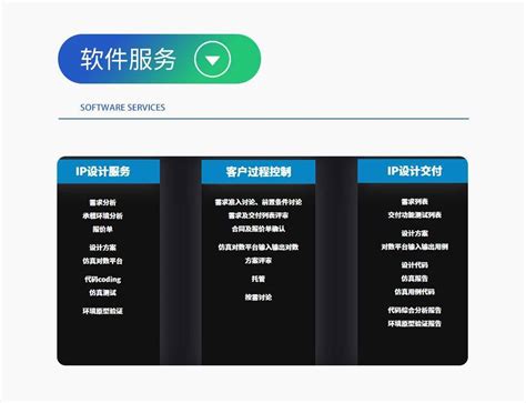 晶和讯—高速serdes fpga设计开发 搜狐大视野 搜狐新闻
