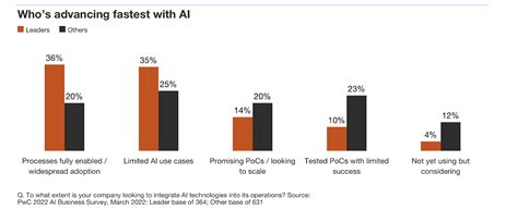 What Are The Landscapes And Benefits Of Using Python For AI Software Blog Hub