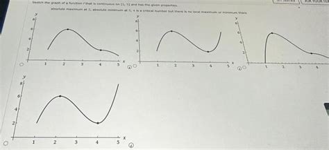 [answered] O In Sketch The Graph Of A Function That Is Continuous On 1 Kunduz