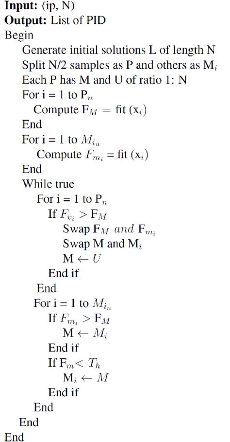 Social Leopard Algorithm Sola Download Scientific Diagram