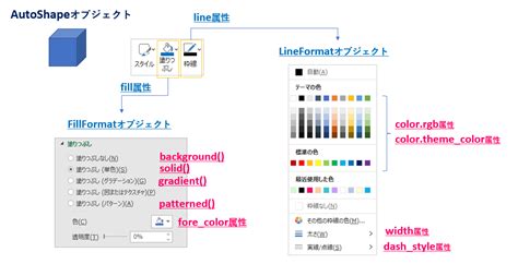 【python×powerpoint】python Pptxで図形・画像・テキストボックスを挿入する方法【徹底解説】 Pythonでもっと自由を