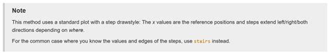 Enh Provide More Commonly Needed `stairs` Option For `fillbetween` · Issue 20860