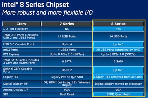 Intel Haswell Processors Are Here Cdrinfo Com
