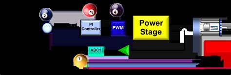 Field Oriented Control By The Numbers Edn