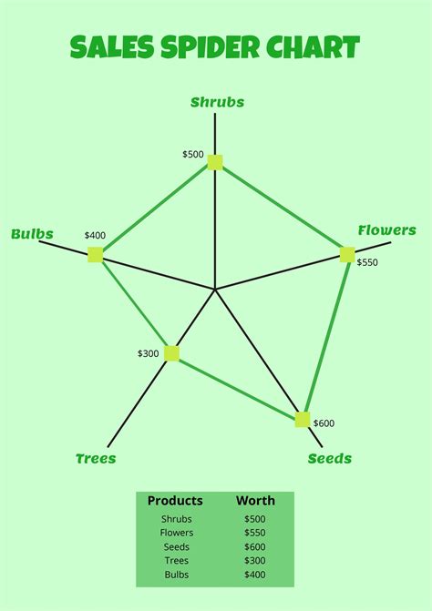 Marketing Spider Chart In Illustrator Pdf Download