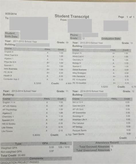 What Gpa Do I Need For Bronze Tablet In Gies Ruiuc