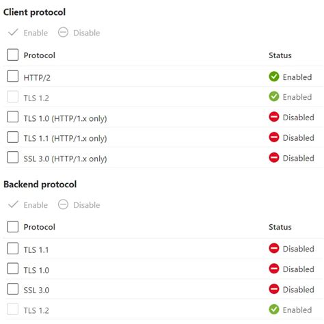 How To Add Graph Api Roles To Managed Identity By Suman Saha Medium