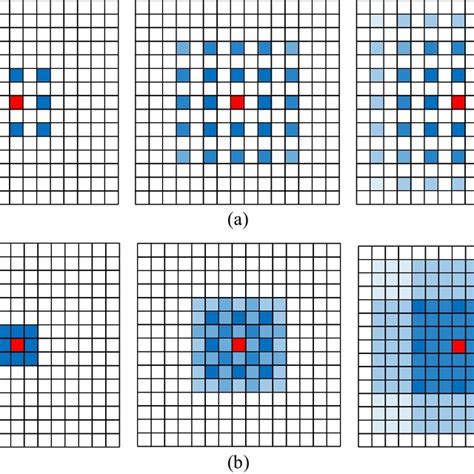 Grid Artifacts And Ideal Effects Of Dilated Convolution 39 A Grid