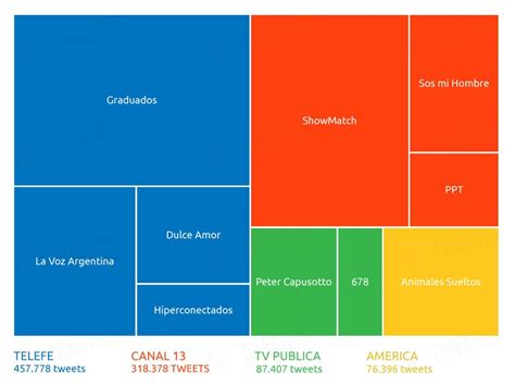 Treemap
