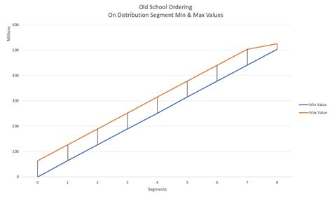 Columnstore Indexes Part 128 “ordering Columnstore Indexes In Azure Sql Datawarehouse