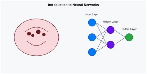 Neural Networks Made Easy Start Coding Now 2025