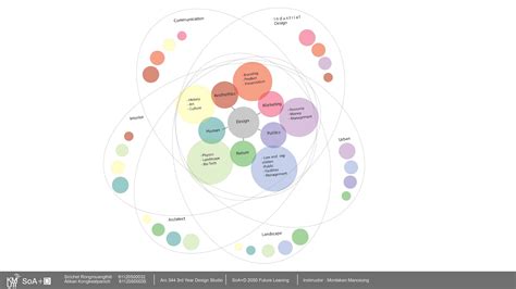 Soad 2050 Biomimicry Parametic Design Nautilus Shell Soad School