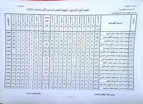 برقم الجلوس نتيجة الصف الأول الثانوي الترم الأول 2024 الموجز