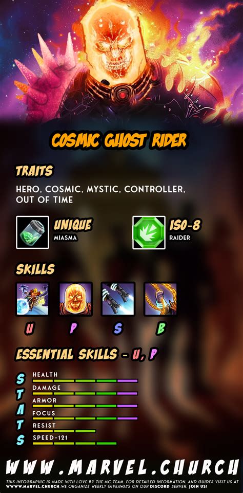 Cosmic Ghost Rider Marvel Church