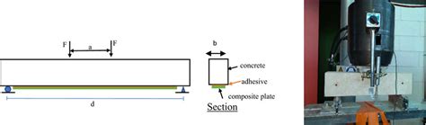 Setup Of The Strengthened Concrete Beam And Flexural Four Point Test Download Scientific Diagram
