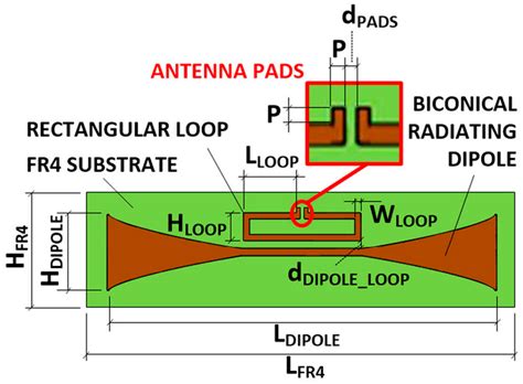 Reconfigurable Rf Energy Harvester With Customized Differential Pcb Antenna