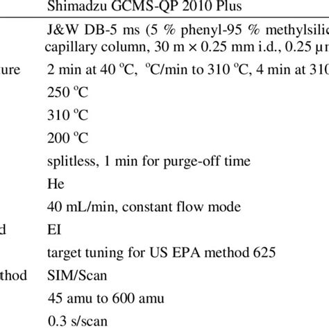 Measurement Condition Of GC MS Download Scientific Diagram