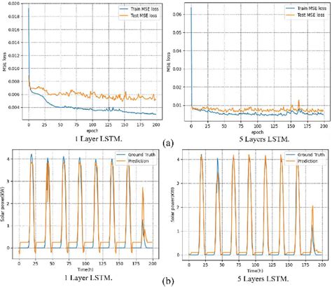 Figure 1 From Collaborative Computation Offloading For Photovoltaic