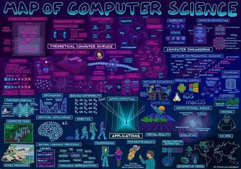 Map Of Computer Science Rcomputerscience