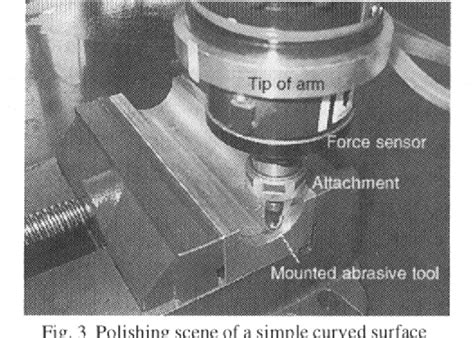 Figure 3 From An Open Architecture Based Hybrid Control Method With A Weak Coupling Between