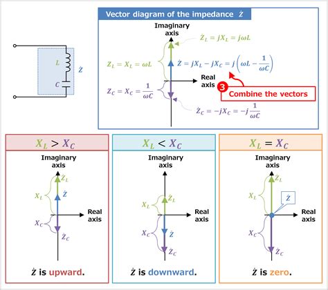 Lc Series Circuit Impedance Phasor Diagram Electrical Information