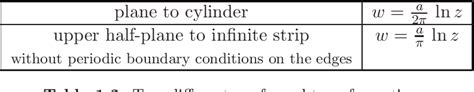 Table From A Collection Of Exercises In Two Dimensional Physics Part Semantic Scholar