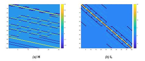 Understanding Regularising Energies · Computational Anatomy Notes