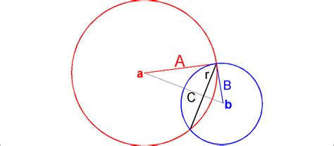 Python Vedo Find Intersection Circle Of Two Spheres Stack Overflow