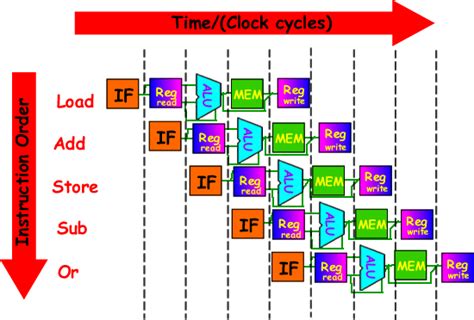 A Cybercomputing Page