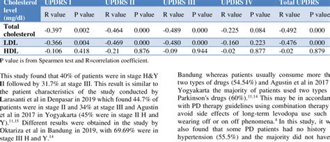 Correlation Between Total Cholesterol LDL And HDL Levels With Download Scientific Diagram