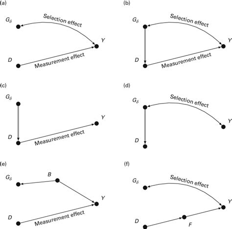 Relationships Between Variables In Mixed Mode Data Can Be Represented Download Scientific