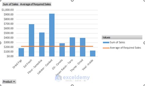How To Add A Target Line To A Pivot Chart In Excel 2 Effective Methods