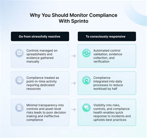 How To Make Continuous Compliance Your Default 3 Step Guide