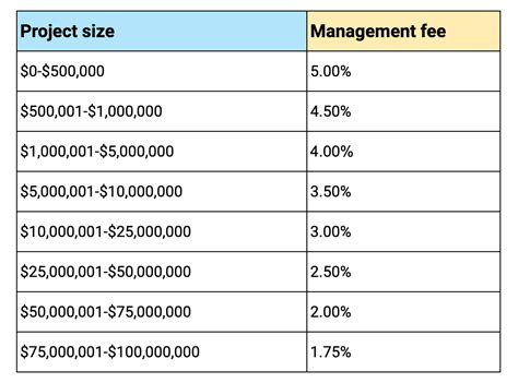 What Is Capital Cost In Project Management At David Velasquez Blog
