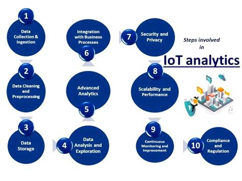 Iot Analytics Internetofthings Datascience Bigdata Iotdata Iotanalytics Smartdevices