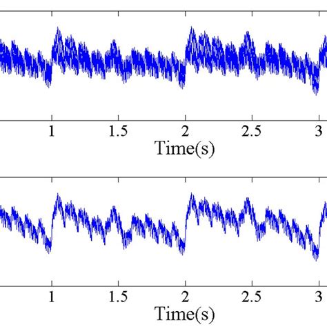 Current Signal And Voltage Signal Collected During Simulation Download Scientific Diagram