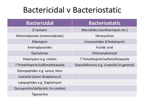 Drugs Against Bugs Antibiotics In The Icu